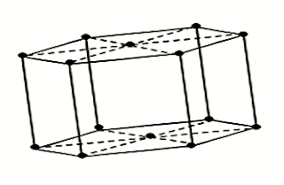 Pengertian Struktur Kristal Logam BCC, FCC, BCT - Mesin CAD