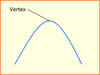 The Math Blog: Vertex of a parabola