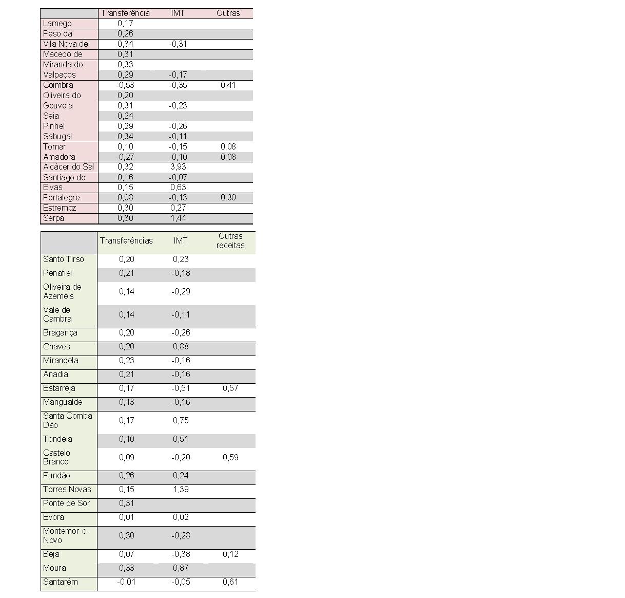Chão Urbano: sexta-feira, 2 de setembro de 2011