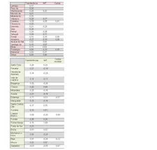 Chão Urbano: sexta-feira, 2 de setembro de 2011