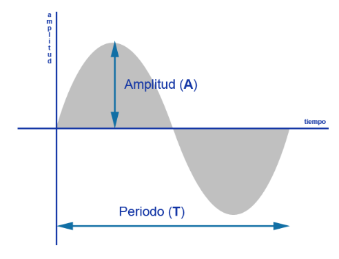 Fisioterapia Respiratoria: FÍSICA DE LOS SONIDOS RESPIRATORIOS ...