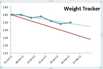 Back to Basics for Weight Loss Surgery Patients
