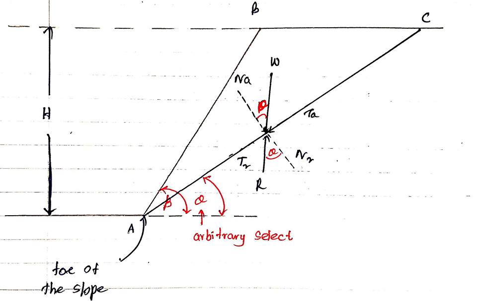 Easy Geo - Easiest method to learn Geo-Technical engineering : Failure ...