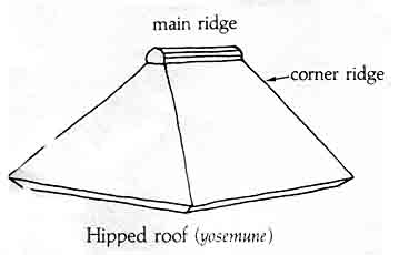 Prinsip-Principle: Bentuk Atap Arsitektur Japang