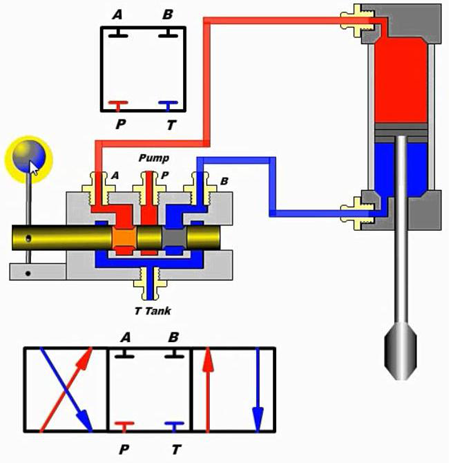 Jenis Directional Control Valve pada komponen hidrolik alat berat