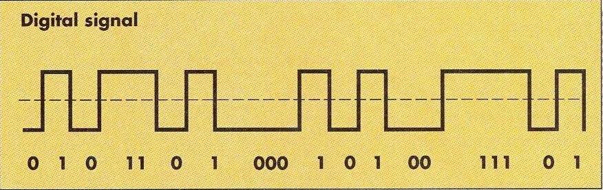 Seputar Telekomunikasi: Perbandingan Isyarat Analog dan Digital