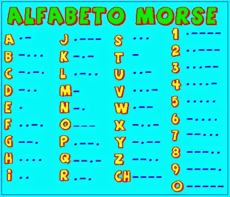 Manual del científico: El alfabeto en Código Morse