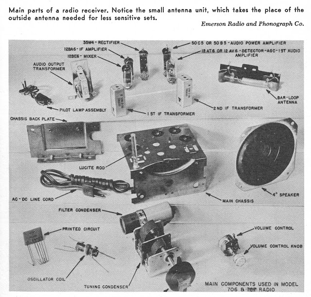 Progress is fine, but it's gone on for too long.: Parts of a radio ...