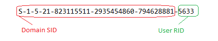 Difference between a RID and a SID in Active Directory