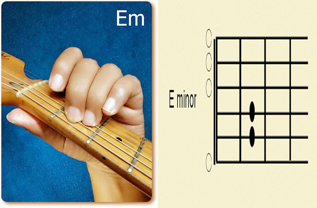 BELAJAR GITAR LENGKAP: MENGENAL KUNCI (CHORD) DASAR