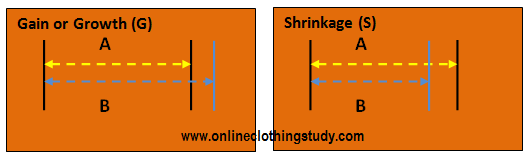 Essential Fabric Quality Reports for Bulk Cutting Approval of Fabrics