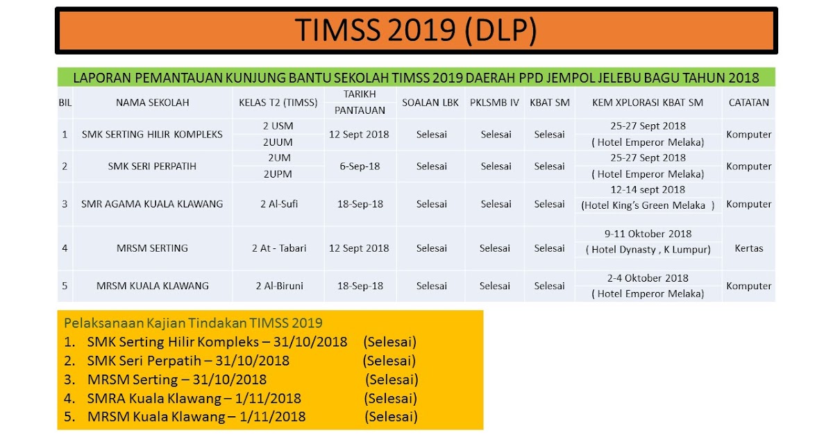 SAINS & MATEMATIK PPD JEMPOL JELEBU : TIMSS 2019