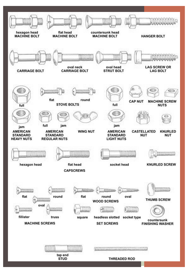 Bentuk/jenis hubungan roda gigi dan tabel jenis baut | Arsip Teknik
