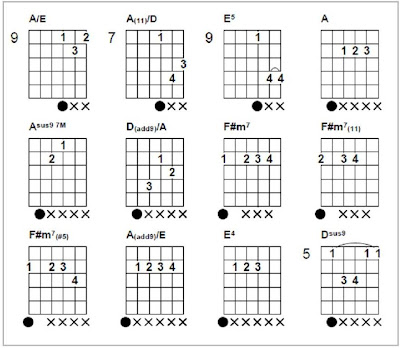 Allon Produções Musicais - ME: Me Ama - Ana Paula Valadão (cifrado)