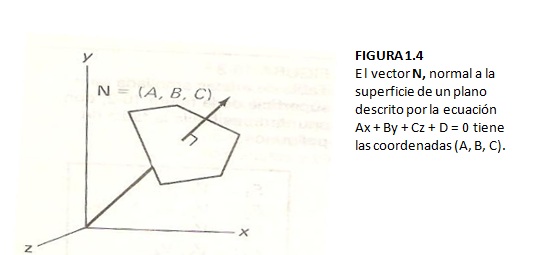 Graficación: Formas Geométricas Tridimensionales (Superficies planas y ...