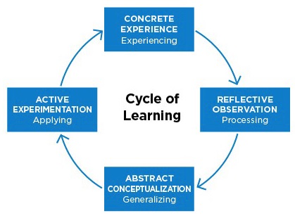 Experiential Learning