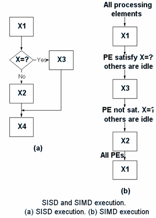 yuanitayuanita: SIMD dan SISD