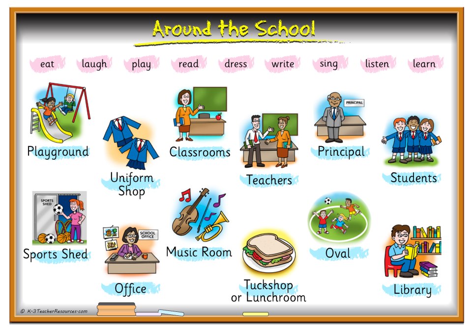 Rosana´s English Blog: Around the School Poster