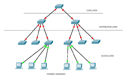 SHARED NETWORK: HIRARKI JARINGAN