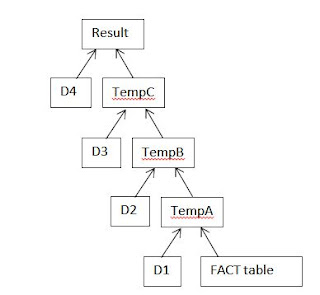 Oracle Data Warehousing Stories: Right-Deep Join Trees and Star Schema Queries