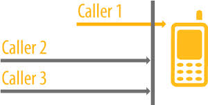 Information And Technology: Short Code And USSD Codes For Call Barring ...