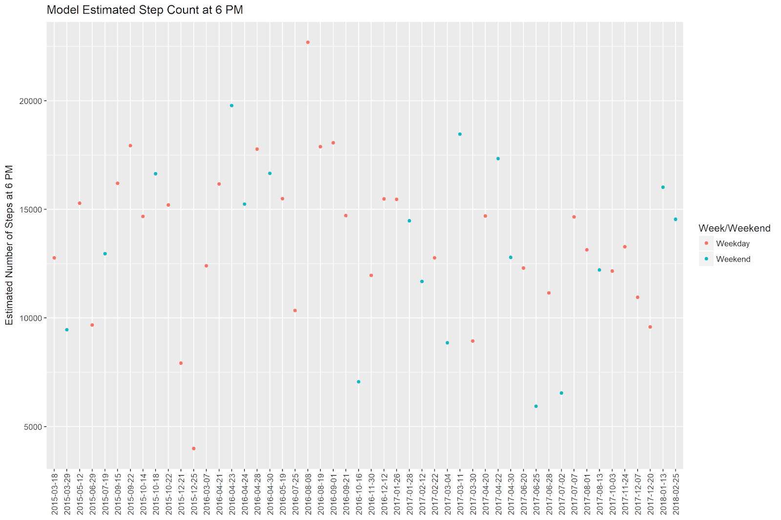 Multilevel Modeling Solves the Multiple Comparison Problem: An Example ...