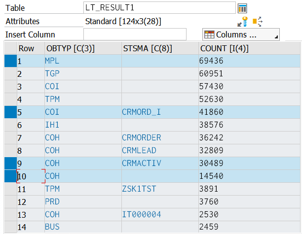 CRM status management important table | SAP Online Guides