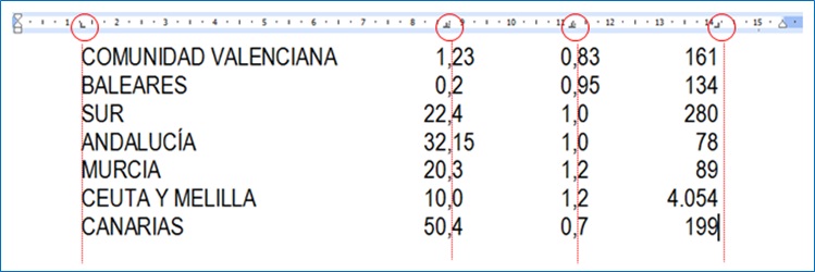 Tabulaciones en Word