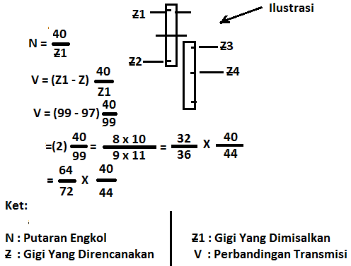 Rumus - Rumus Teknik Mesin - Kims Tech
