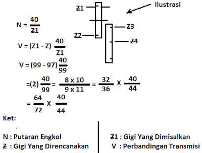 Dunia Ilmu: Rumus - Rumus Teknik Mesin
