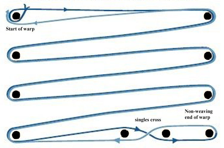 Durham Weaver: Making a warp and threading the 9 pattern slot heddle.