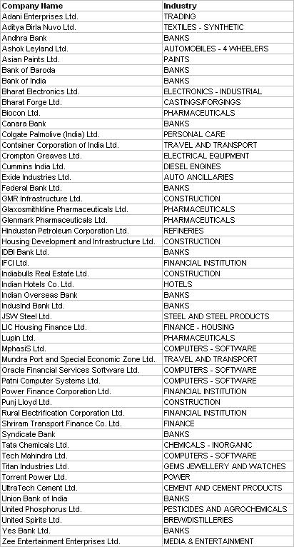 ValueHunt Research & Analytics