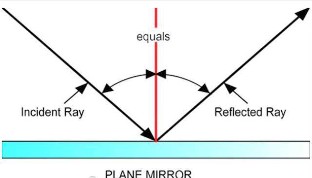 Random Stuff: What Color Is A Mirror?
