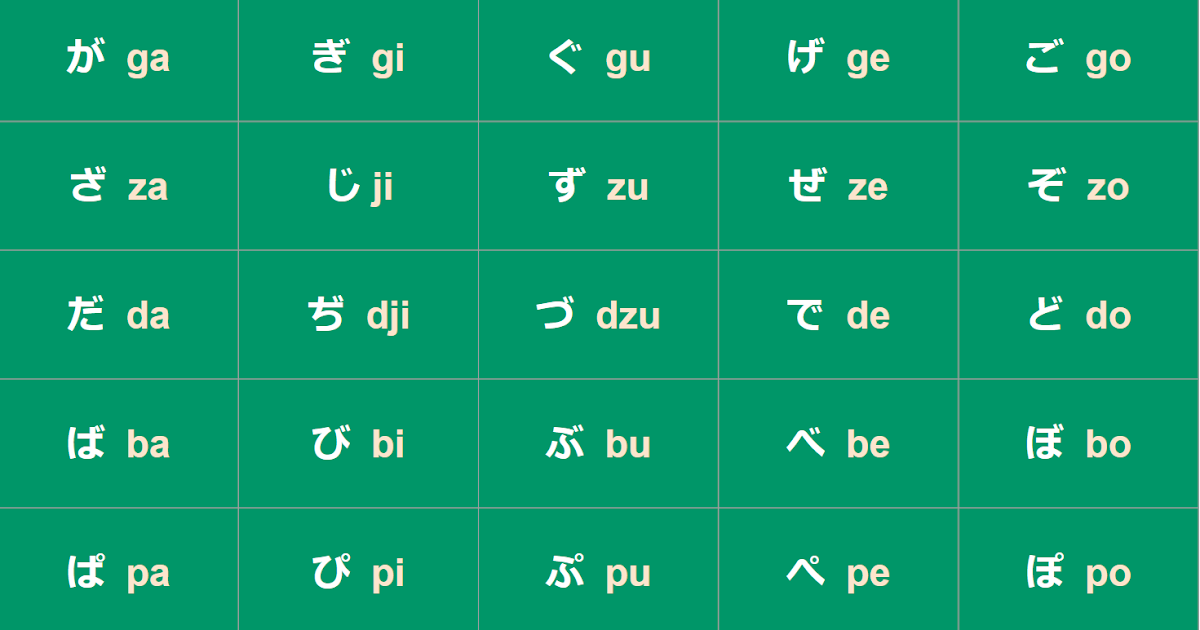 JLPT N5 - Lesson 4 - Hiragana Part 2 - Dakuon and Handakuon