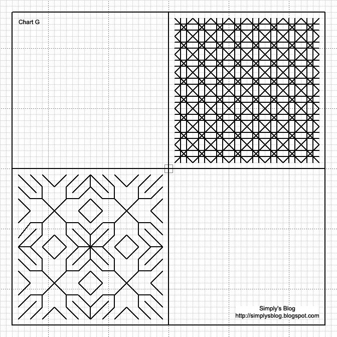 Simply's Blog: Chart G