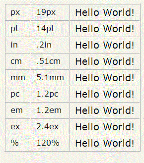 Satuan Ukuran Font ~ banggundul