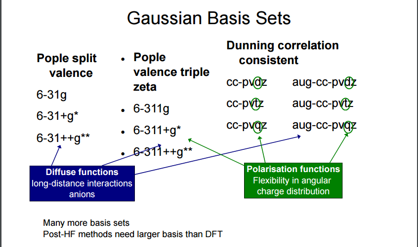 Gravitation: Gaussian - quantum chemistry - look inside molecular
