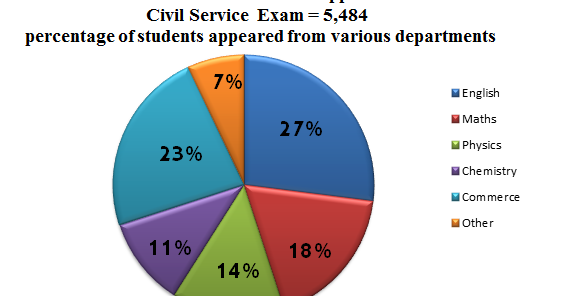 Double Diagram Data Interpretation Set Part 3