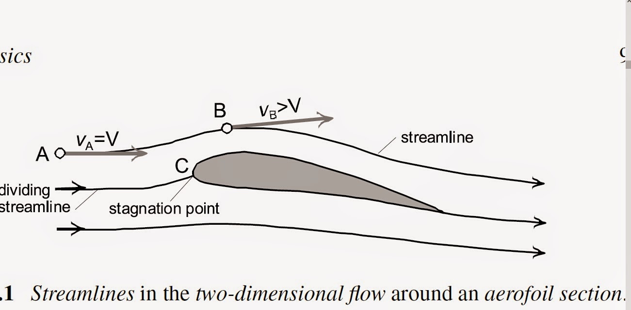 Aeroethics by S.Suraj Kumar
