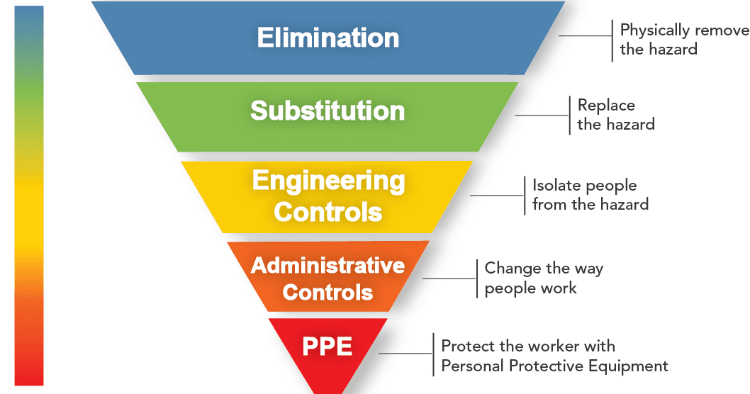 GROUP DISCUSSION- -ENGINEERING CONTROLS
