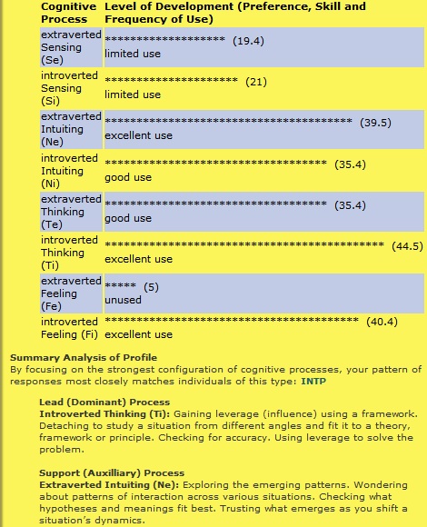 intj reflections: INTP vs INTJ : Deciphering your Jungian, MBTI Type