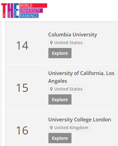 UCLA Faculty Association: Times World University Ranking: For what it's ...