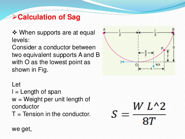 Professional Engineers: SAG IN TRANSMISSION LINES