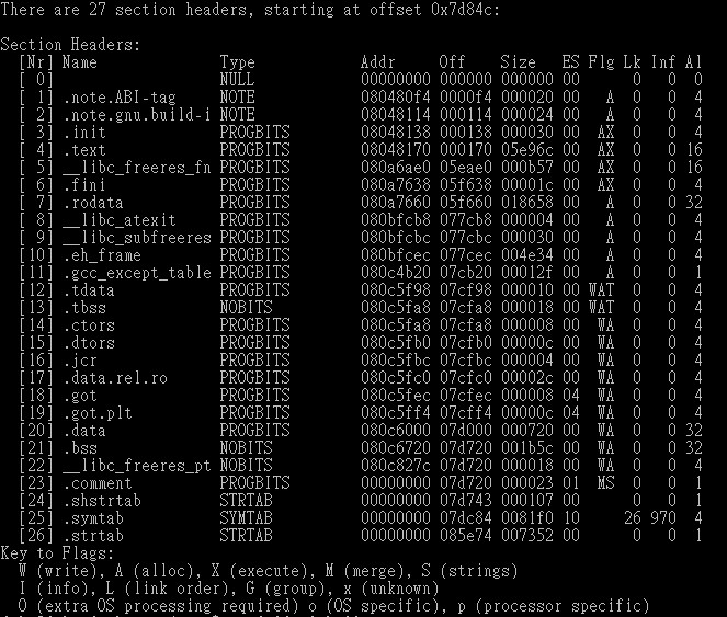 linux與嵌入系統: linux記憶體管理-VMA (Virtual Memory Address)