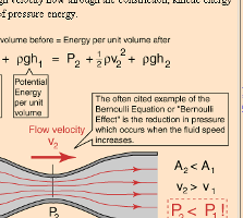 Physics Links: Learning Bernoulli Equation from HyperPhysics