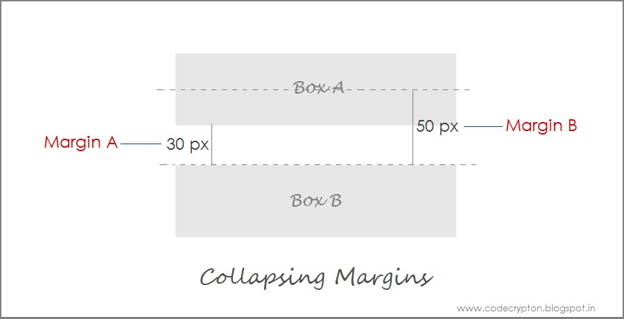 Code Crypton: Vertical Margins Collapse