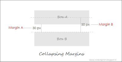 Code Crypton: Vertical Margins Collapse