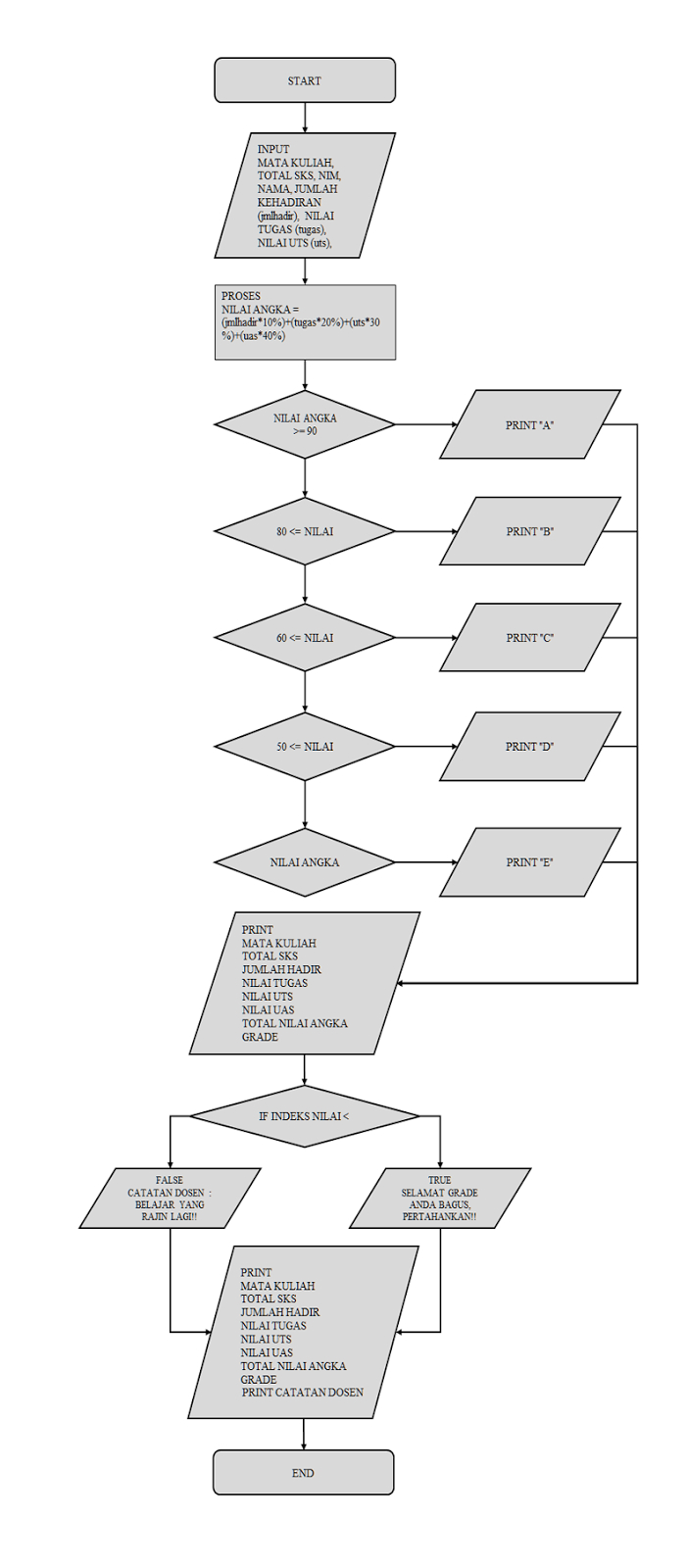 CATATAN: MENGHITUNG NILAI MAHASISWA DENGAN DEV C++