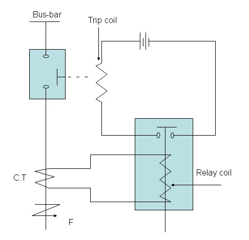 Relay - HFO POWER PLANT