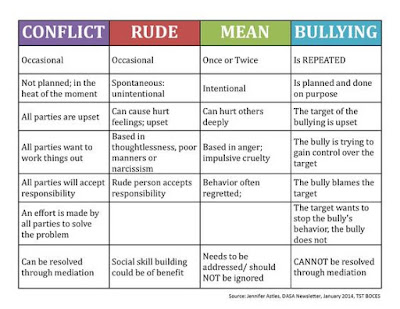 Ms. K. Thomas's Blog: Conflict vs Rude vs Mean vs Bullying